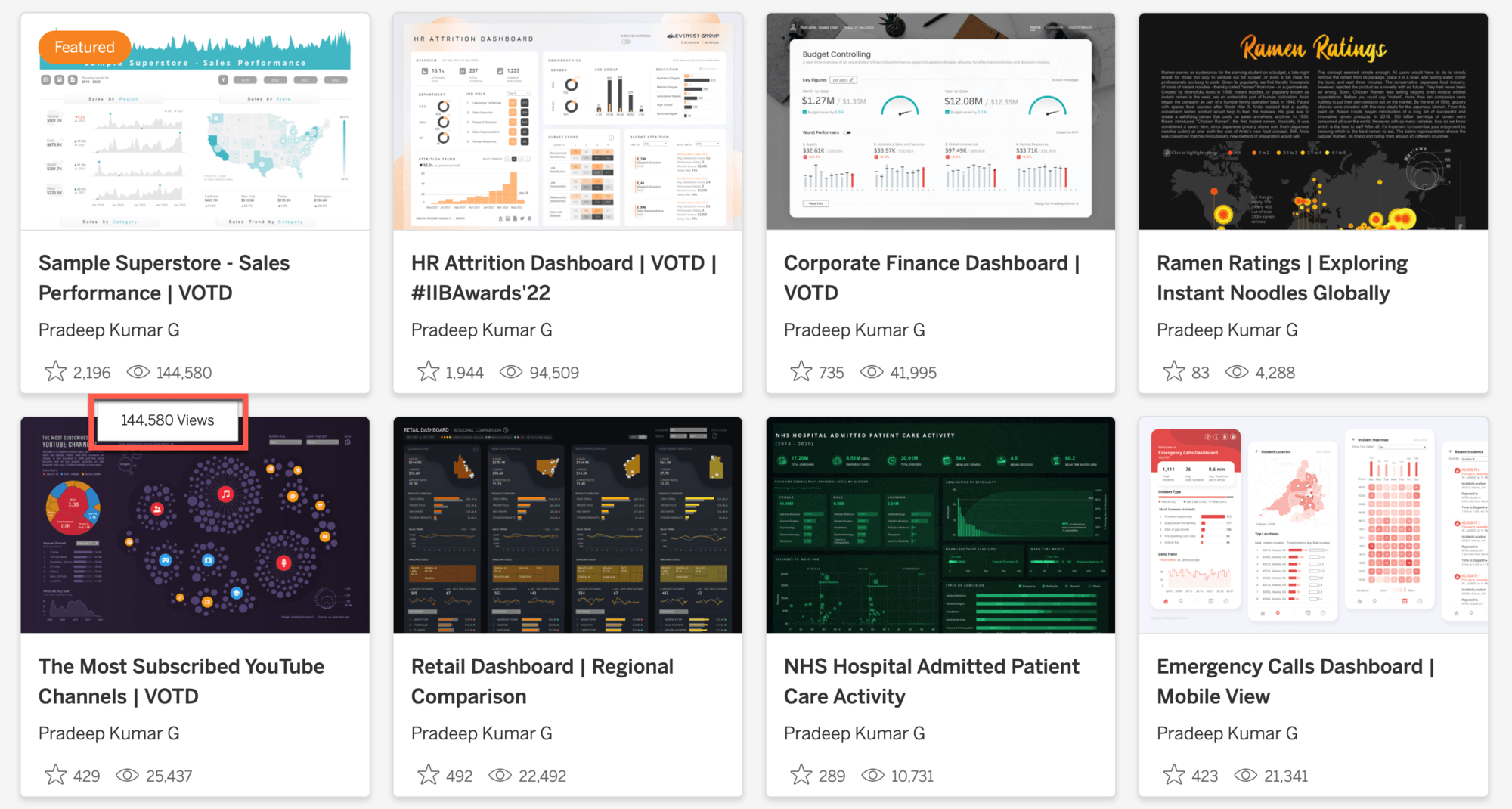 7 Stats to Watch on Your Tableau Public Profile